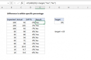 Excel ABS function | Exceljet
